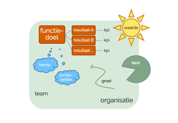 Functieomschrijving Den Haag - Eprom